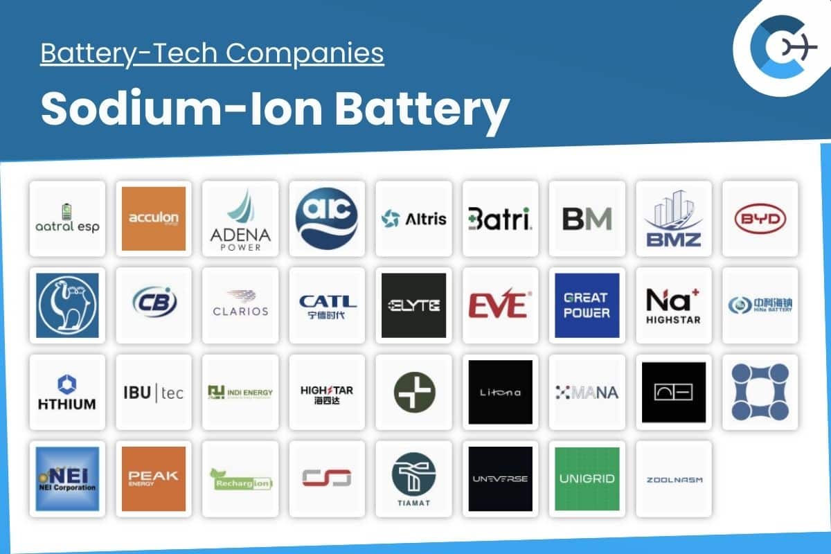 Ara Partners - Battery-Tech Network
