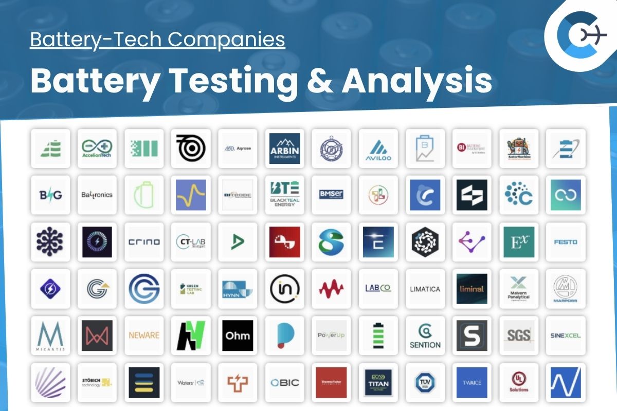 Anzu Partners - Battery-Tech Network