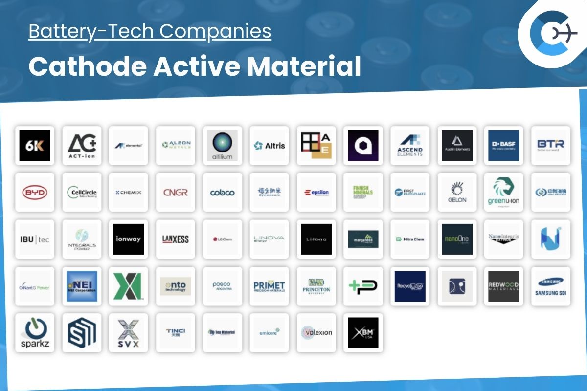 Anzu Partners - Battery-Tech Network