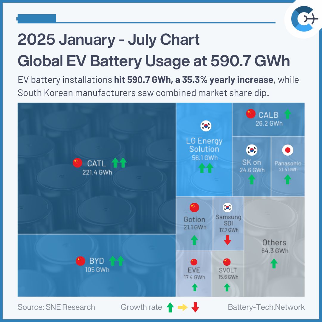 How ACCURE Battery Intelligence Is Transforming Battery Safety and ...