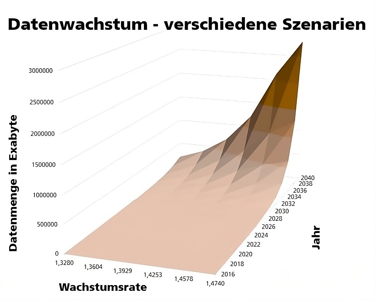 Germany’s Raw Material Needs for Future Tech to 2045 - Battery-Tech Network