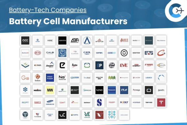 PowerCo - Battery-Tech Network