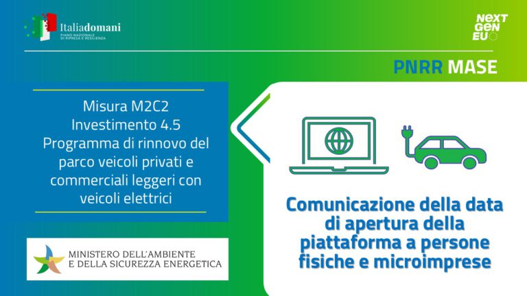 Italy Unveils New EV Incentive Scheme with Up to €20,000 for Buyers ...