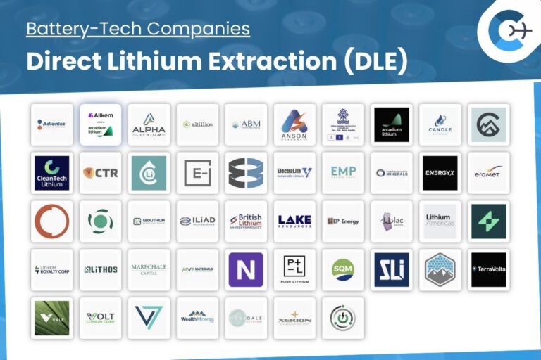 Octillion Power Systems - Battery-Tech Network